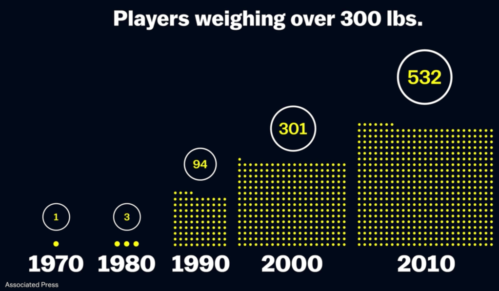 Pro Sports Height and Weight | map_∞